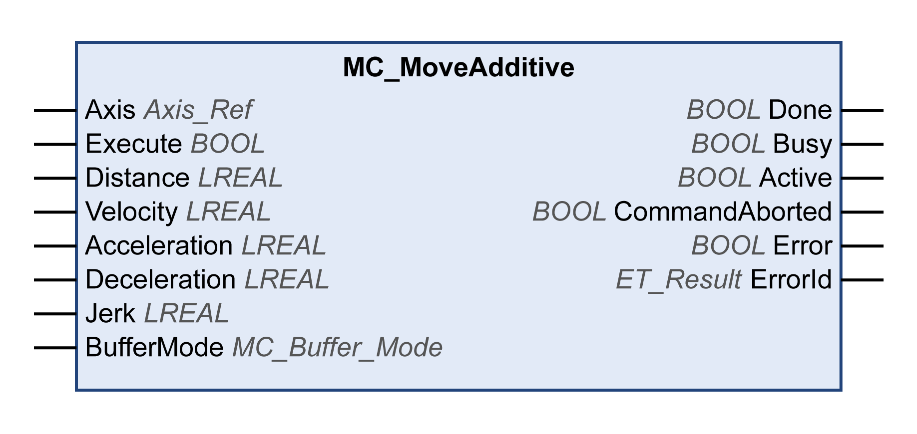 MC_MoveAdditive